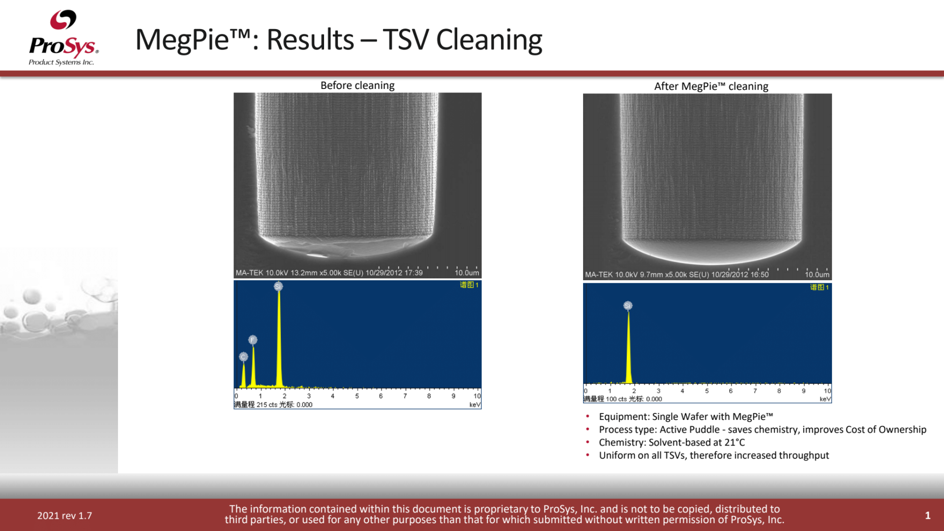 Prosys megasonic cleaning - Peritest